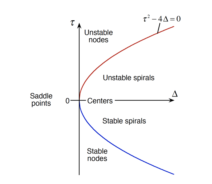 Physics of the Flipping iPhone and the Fate of the Earth | Galileo Unbound