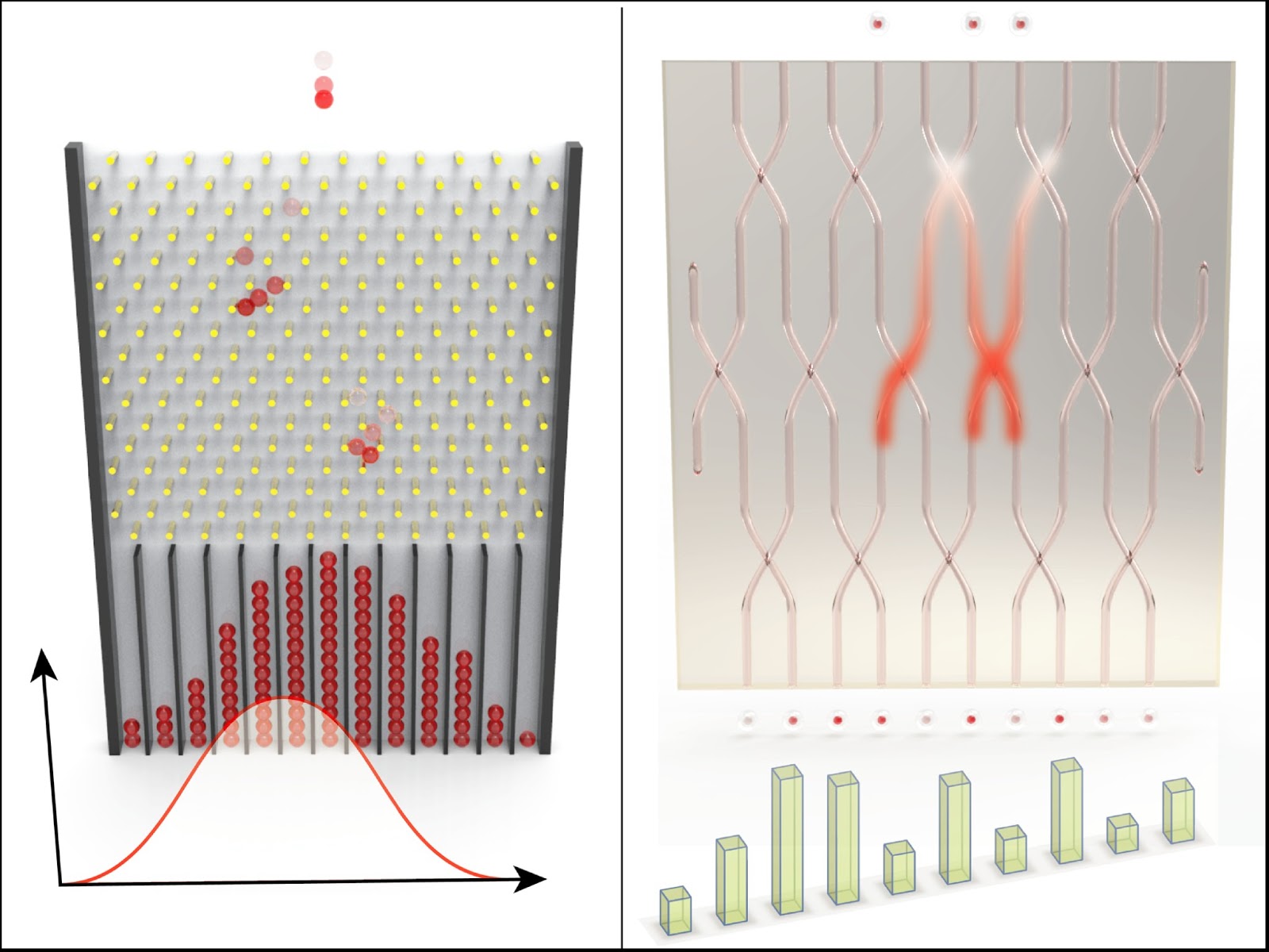Boson Sampling | Galileo Unbound