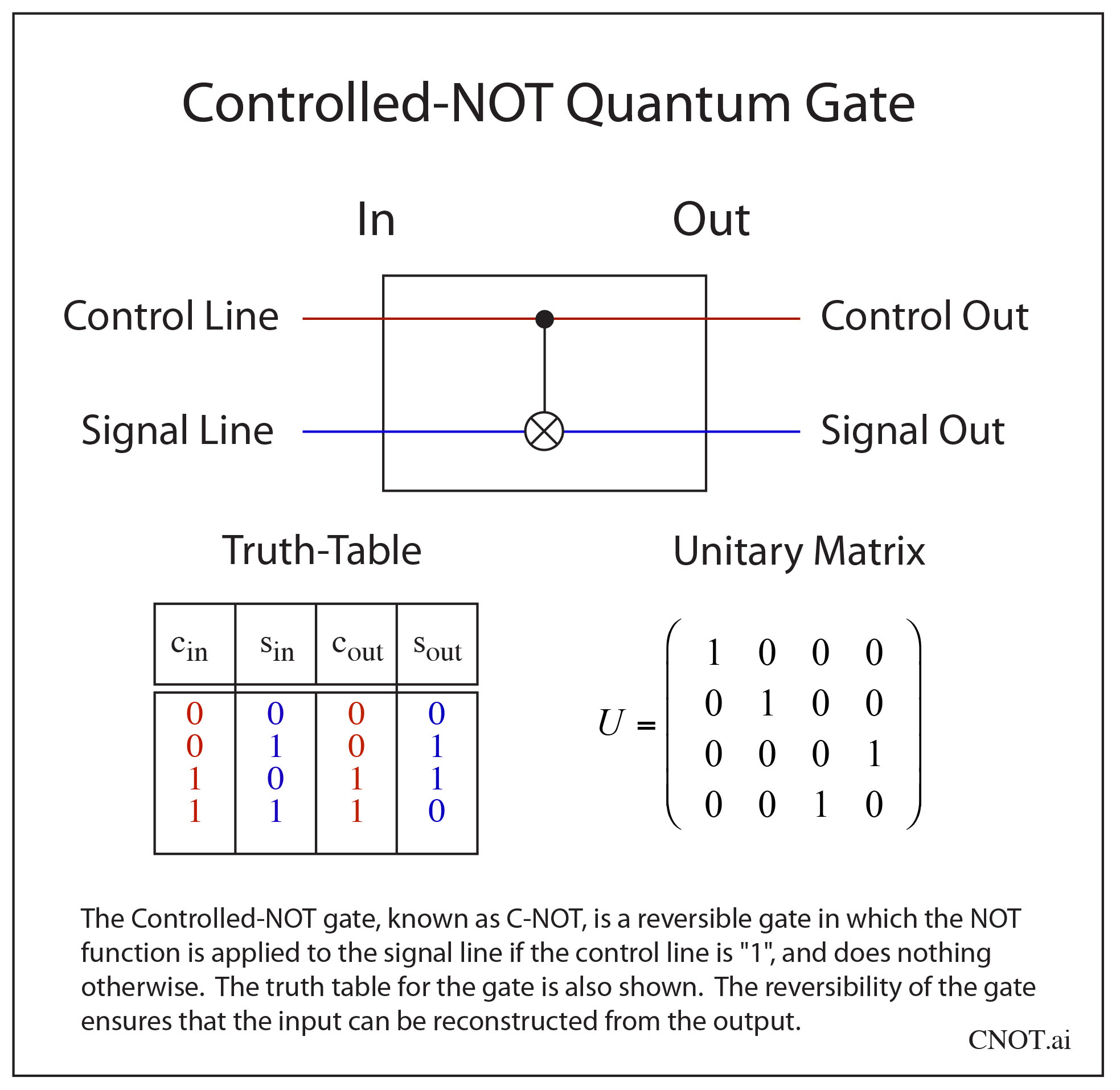 Twenty Years at Light Speed: The Future of Photonic Quantum Computing ...
