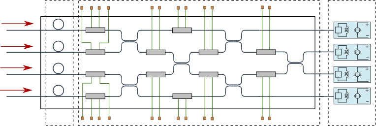 Twenty Years at Light Speed: The Future of Photonic Quantum Computing ...