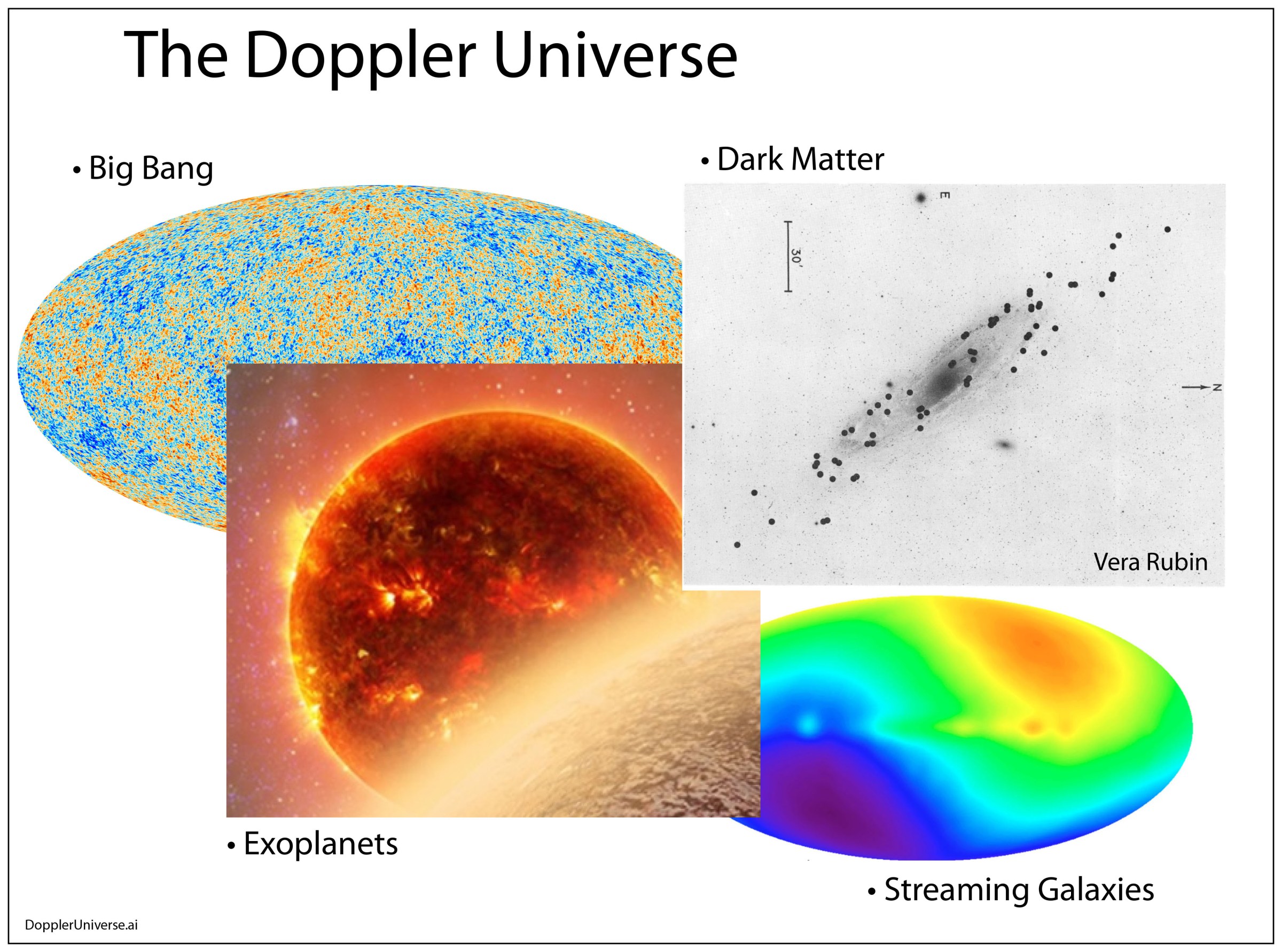 Doppler Effect | Galileo Unbound