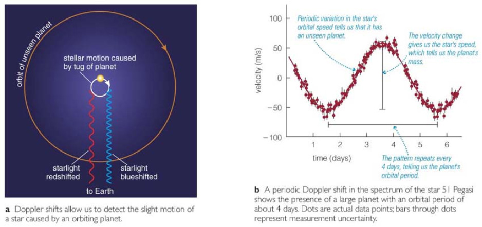 The Doppler Universe | Galileo Unbound