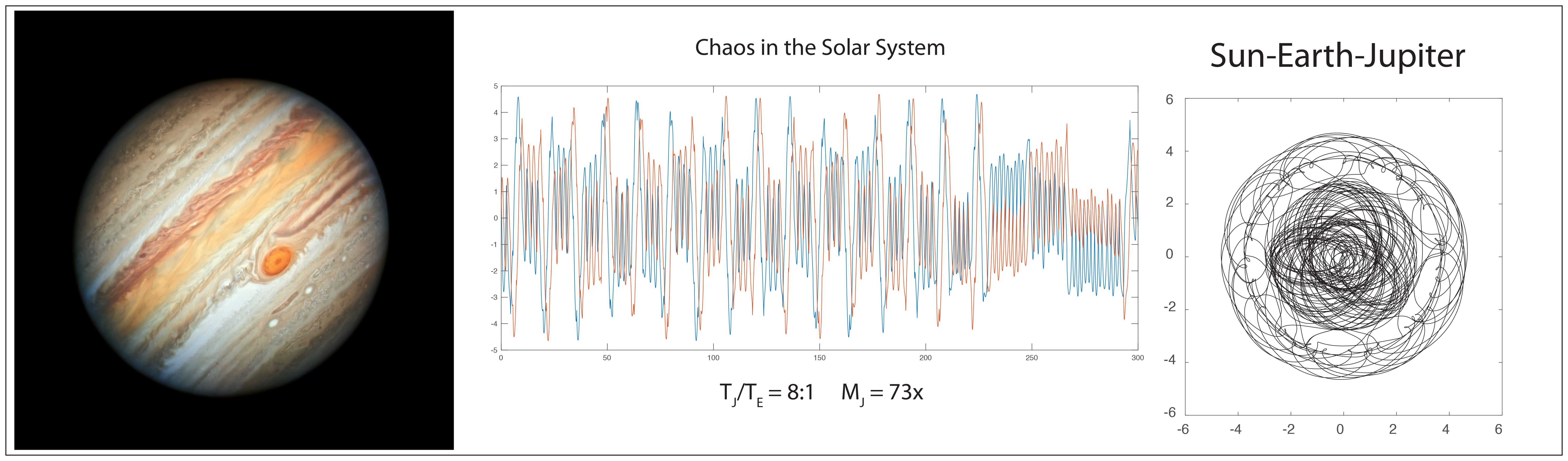 Life in a Solar System with a Super-sized Jupiter | Galileo Unbound