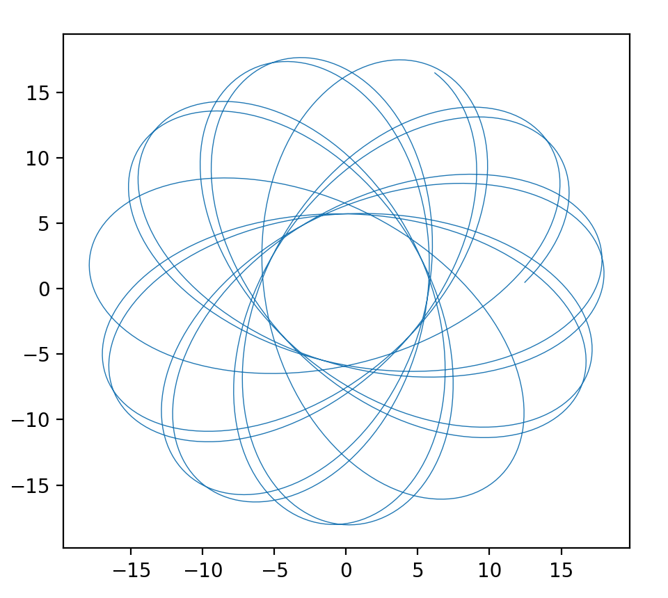 The Iconic Eikonal and the Optical Path | Galileo Unbound
