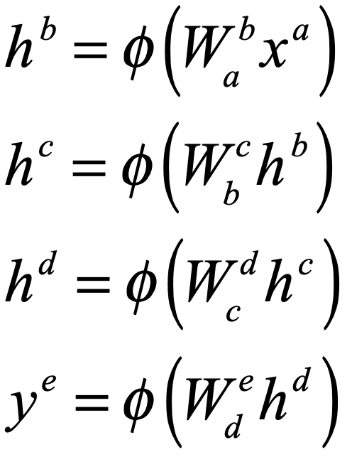neural networks | Galileo Unbound