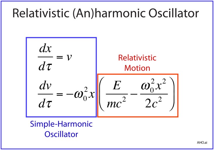 The History of Motion | Galileo Unbound