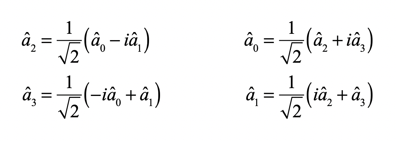 The Many Worlds of the Quantum Beam Splitter | Galileo Unbound
