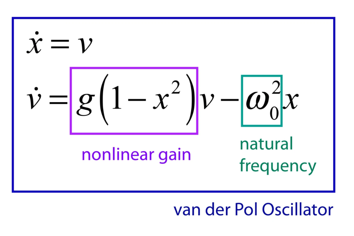 van der Pol oscillator | Galileo Unbound