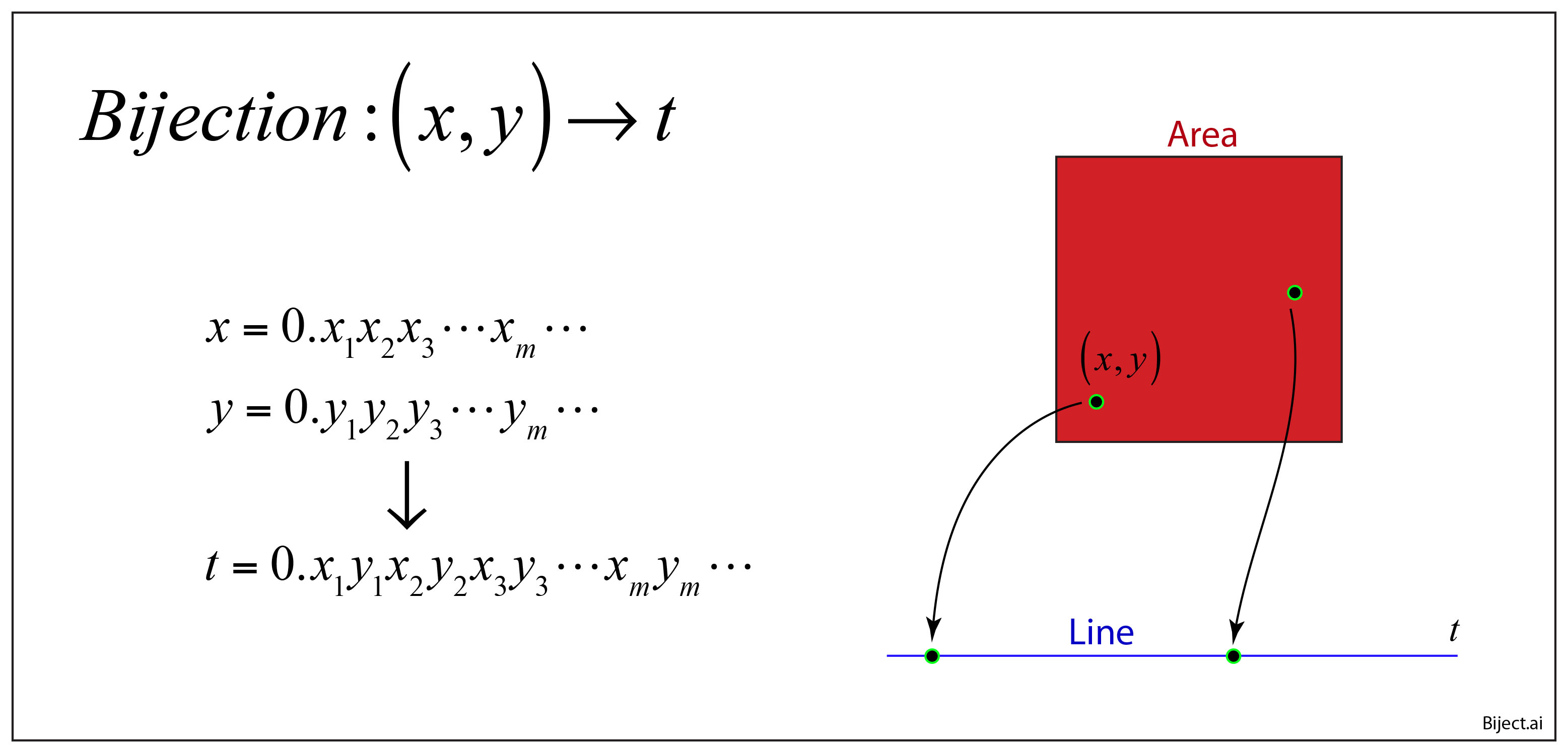 Dimension Theory | Galileo Unbound
