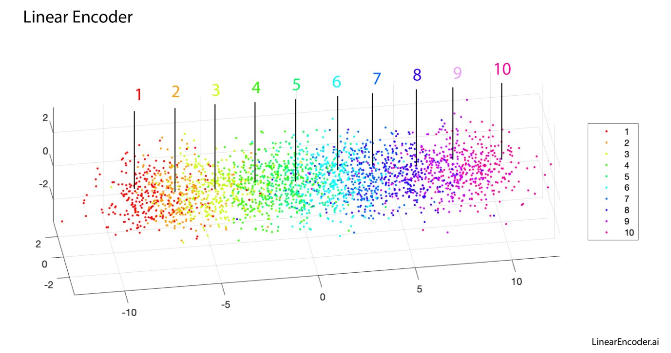 Dimension Theory | Galileo Unbound