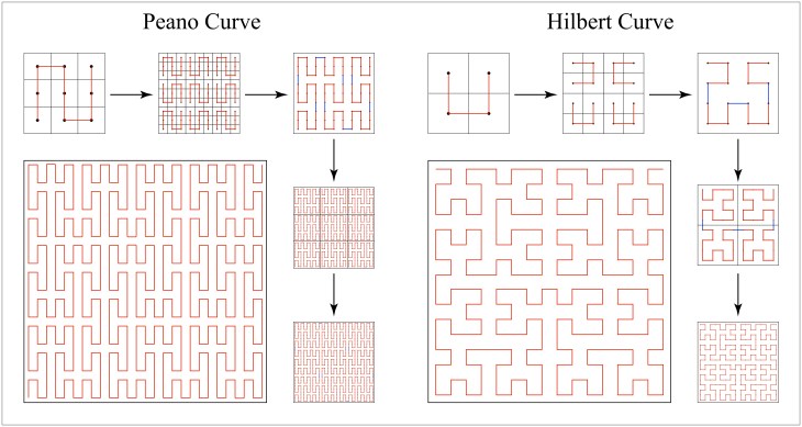 A Short History of Multiple Dimensions | Galileo Unbound