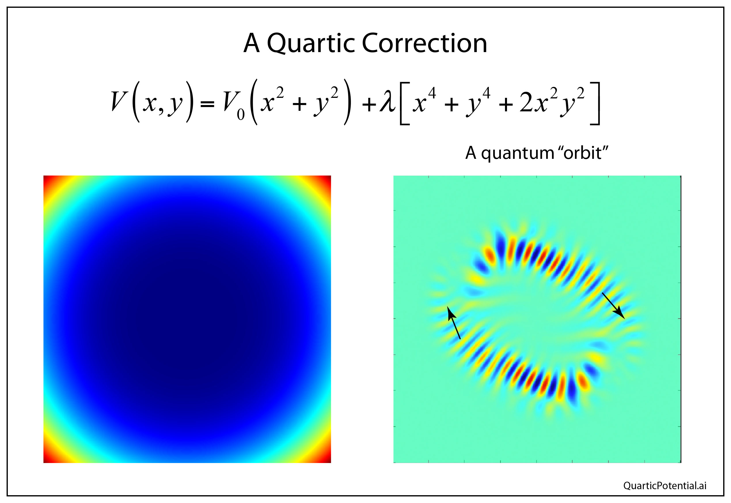 Is There a Quantum Trajectory? | Galileo Unbound