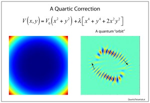Is There a Quantum Trajectory? | Galileo Unbound