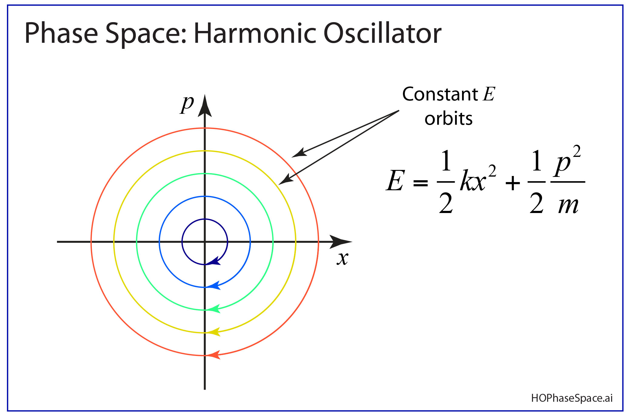Phase Space | Galileo Unbound