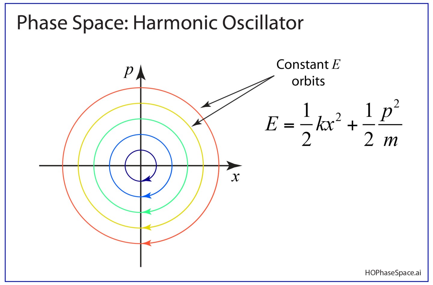 Is There a Quantum Trajectory? The Phase-Space Perspective | Galileo ...