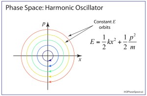 Is There a Quantum Trajectory? The Phase-Space Perspective | Galileo ...
