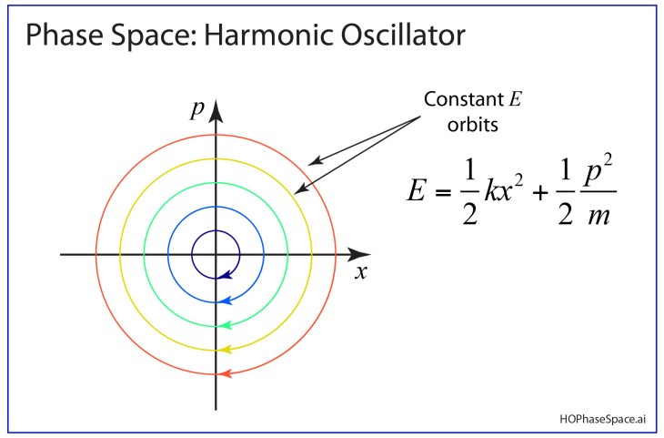Is There a Quantum Trajectory? The Phase-Space Perspective | Galileo Unbound
