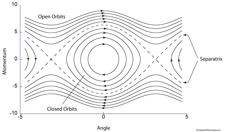 Is There a Quantum Trajectory? The Phase-Space Perspective | Galileo ...