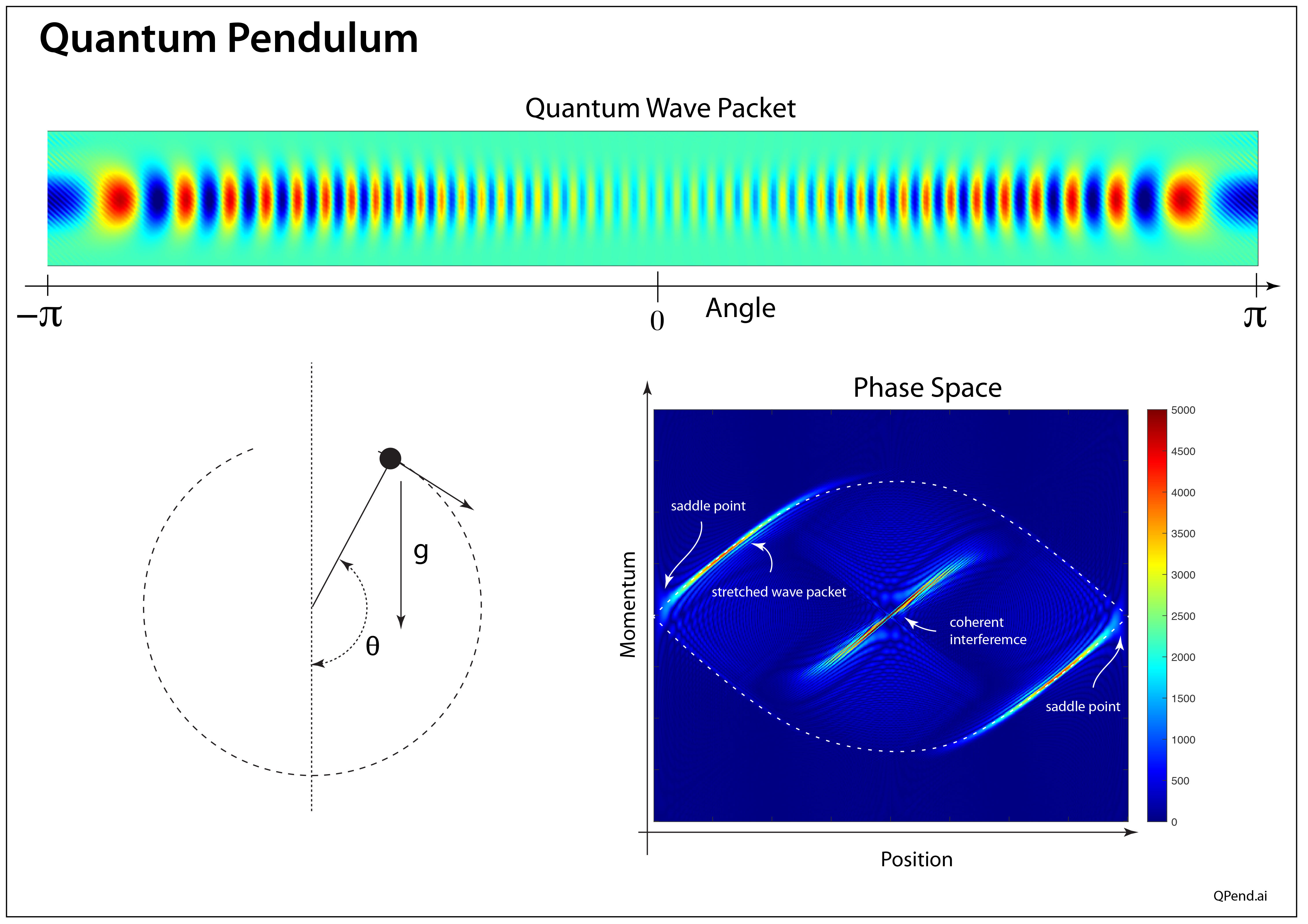 Is There a Quantum Trajectory? The Phase-Space Perspective | Galileo ...