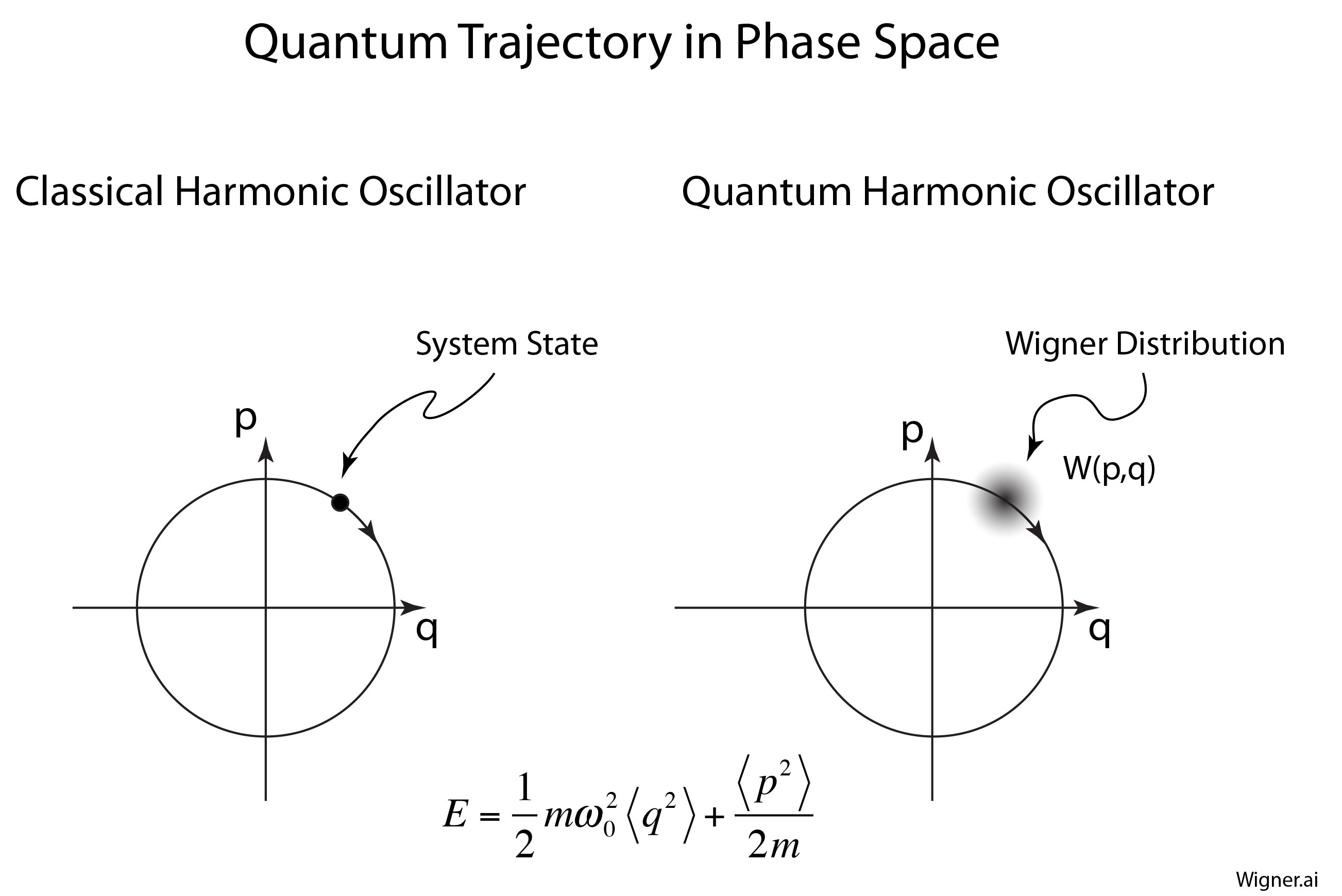 Is There a Quantum Trajectory? The Phase-Space Perspective | Galileo ...