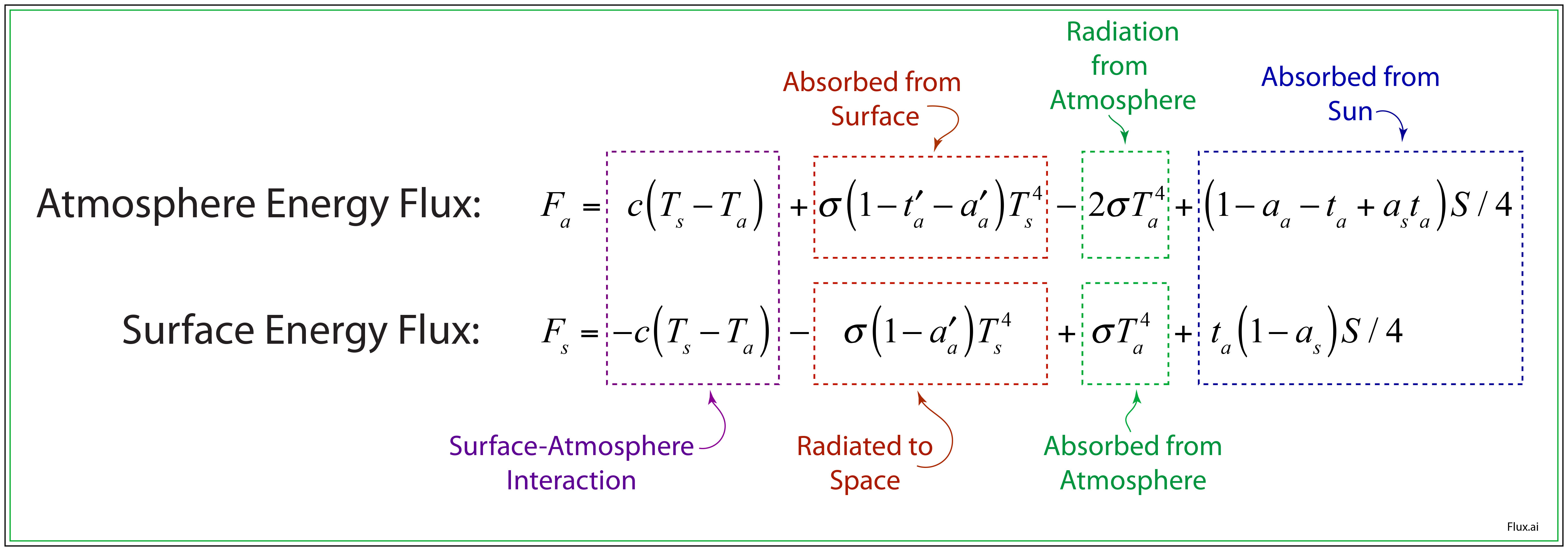 Climate Change Physics 101 | Galileo Unbound
