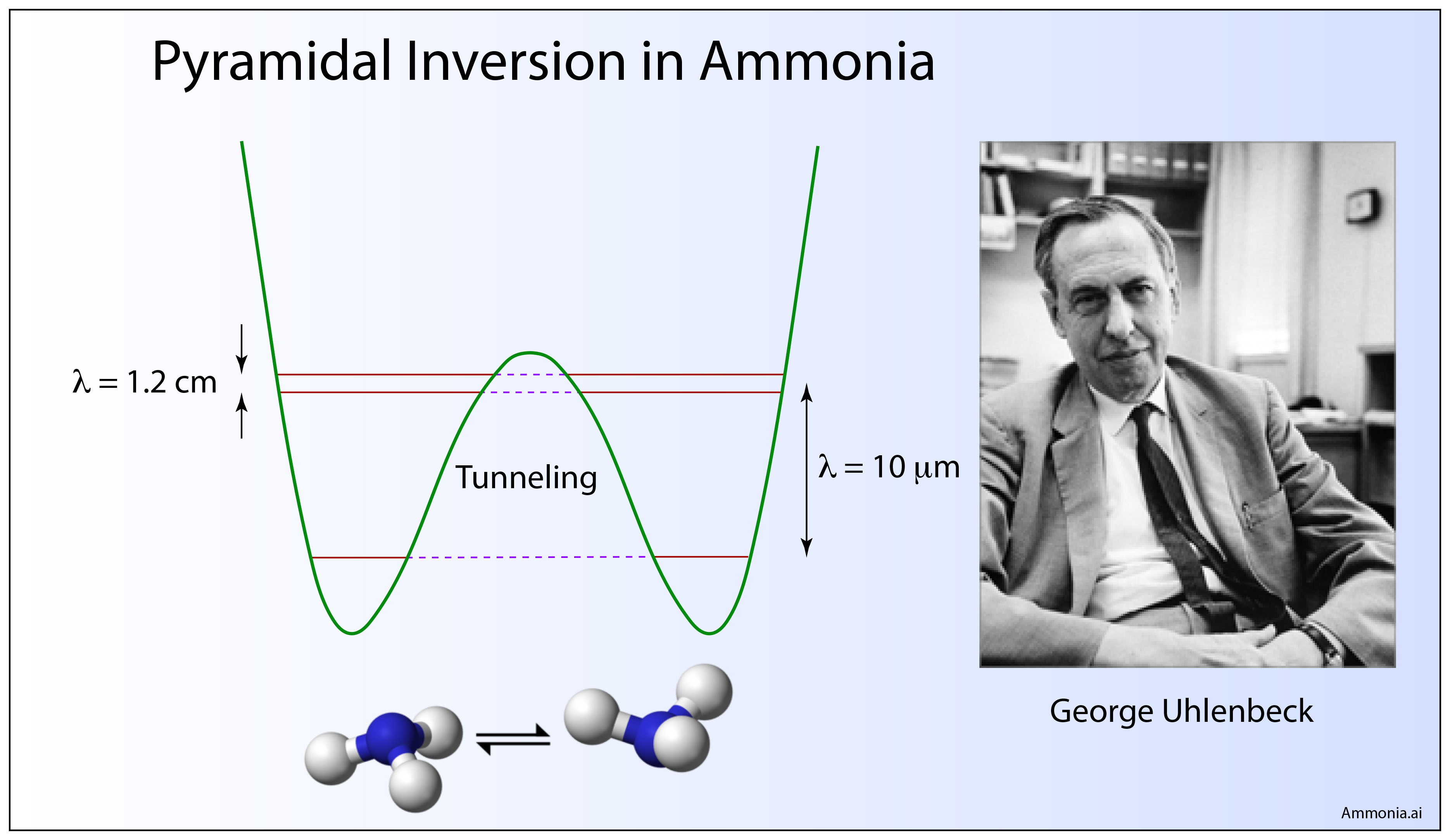 A Short History of Quantum Tunneling | Galileo Unbound