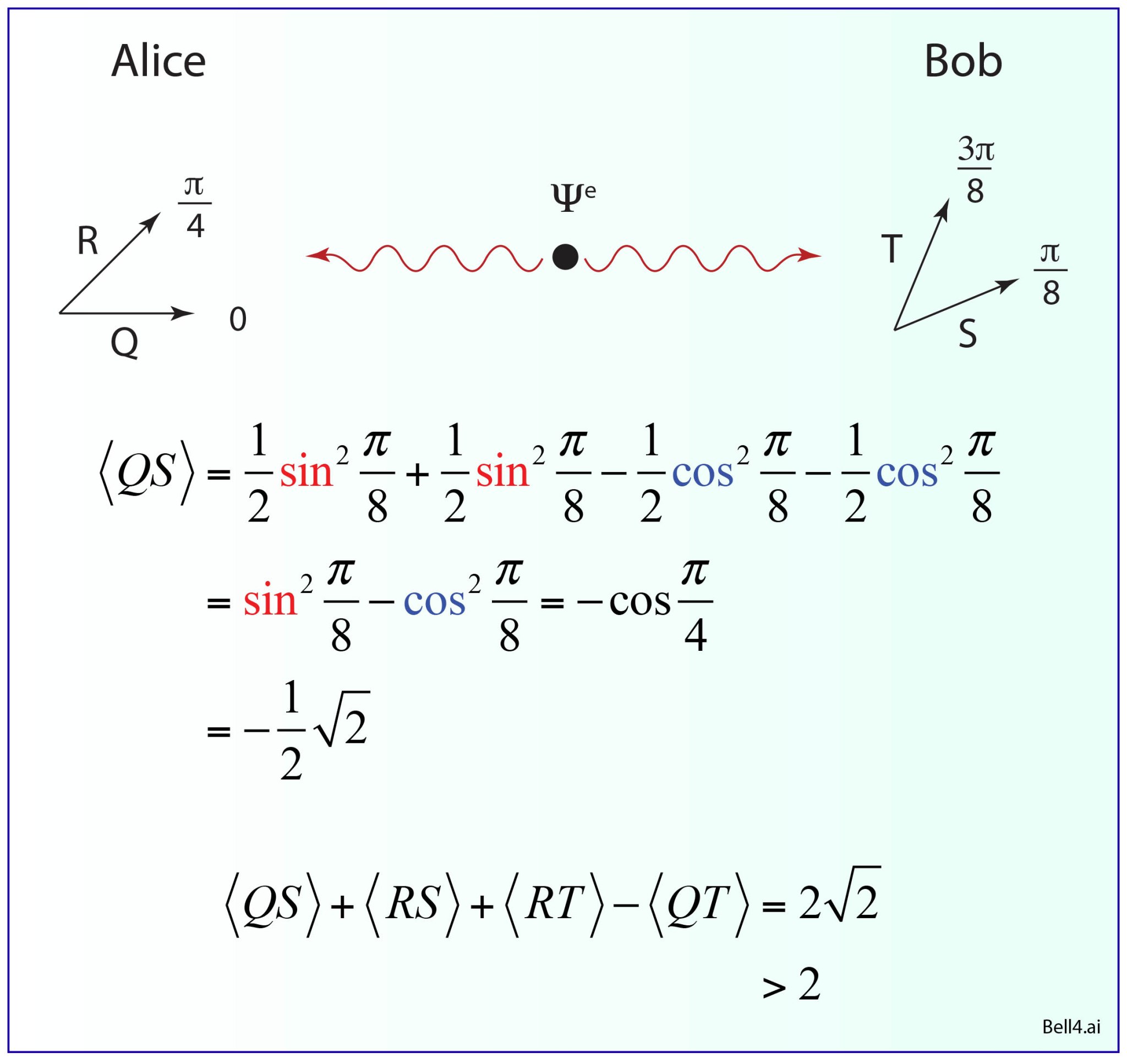 A Short History of Quantum Entanglement | Galileo Unbound
