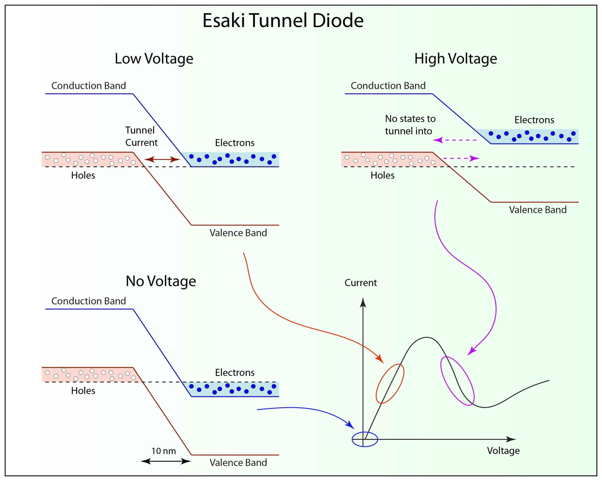 A Short History of Quantum Tunneling | Galileo Unbound