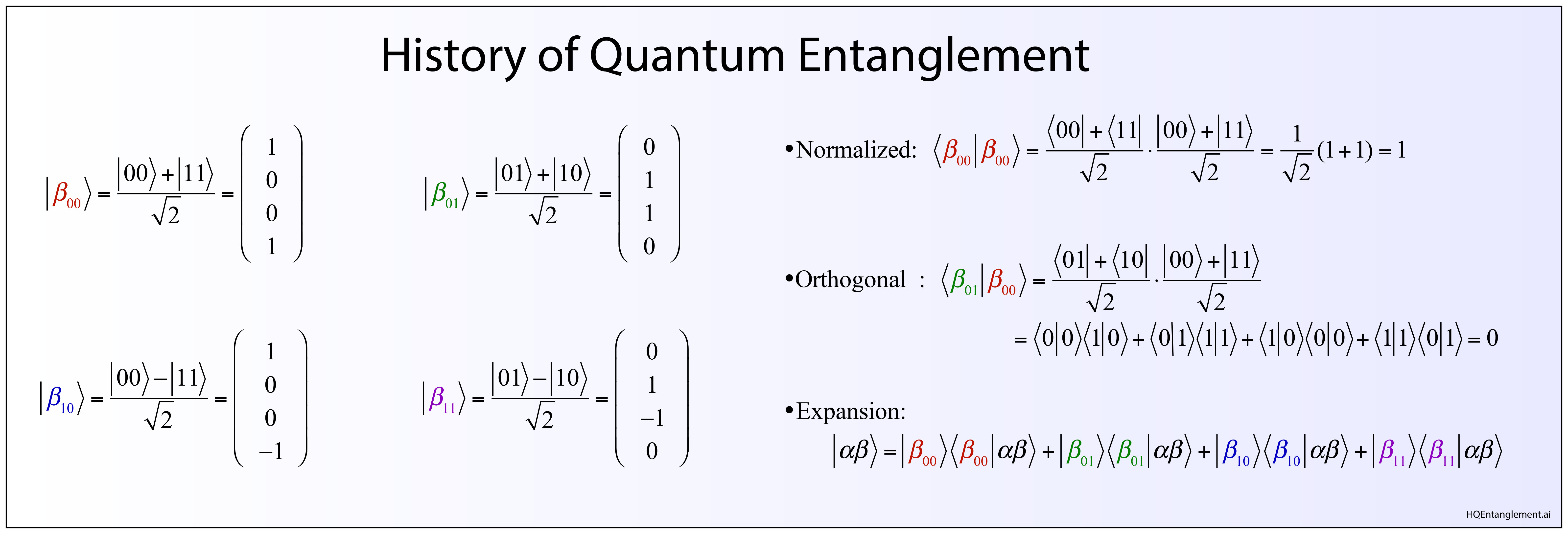 A Short History of Quantum Entanglement | Galileo Unbound