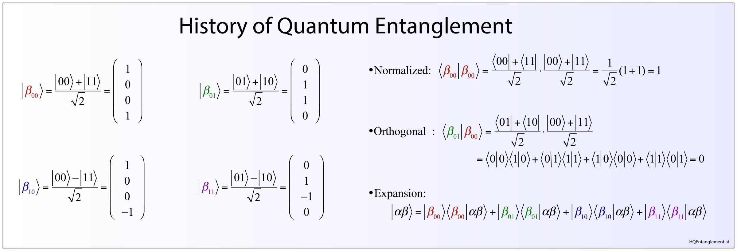 A Short History of Quantum Entanglement | Galileo Unbound