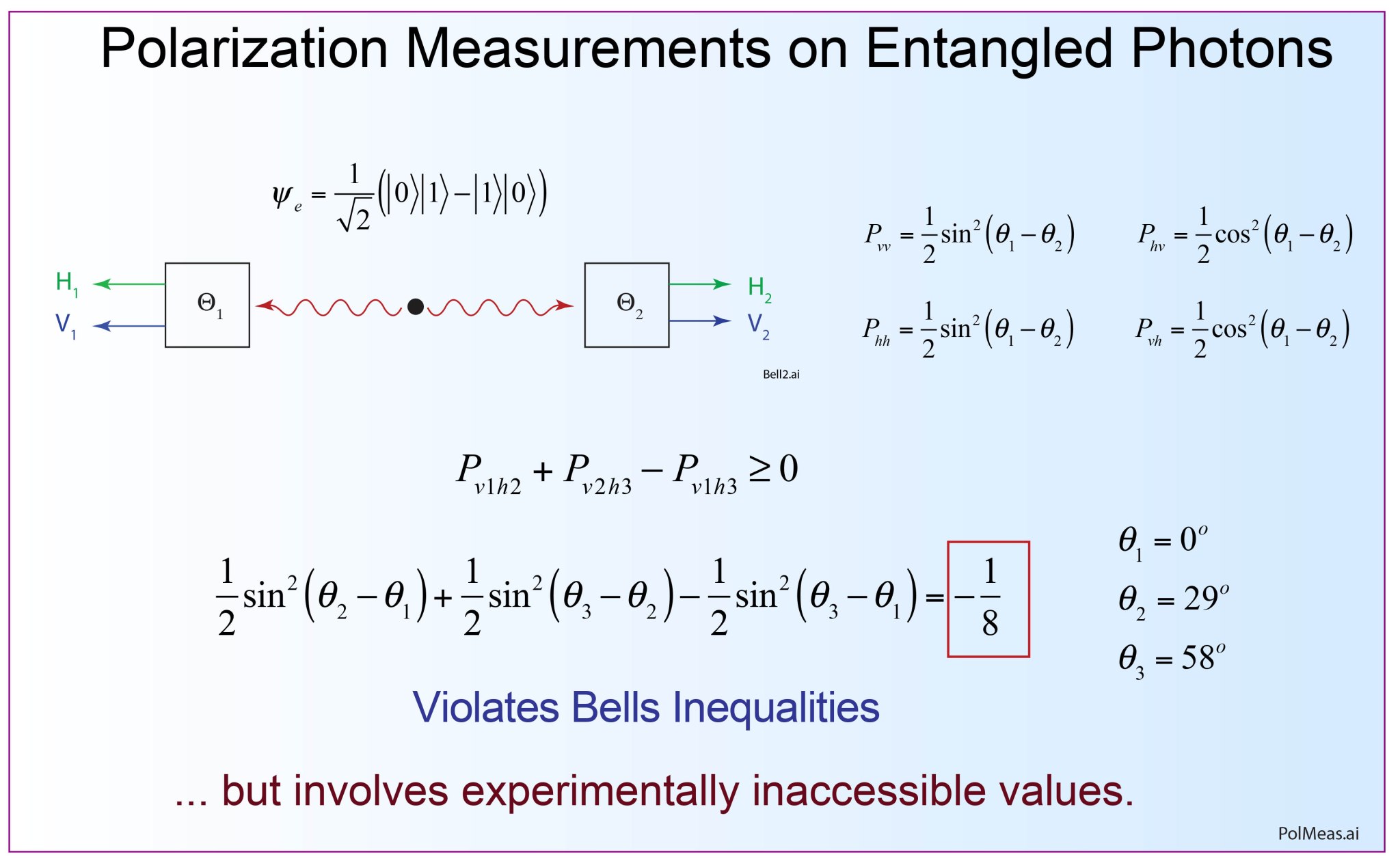A Short History of Quantum Entanglement | Galileo Unbound