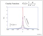 Paul Dirac’s Delta Function | Galileo Unbound