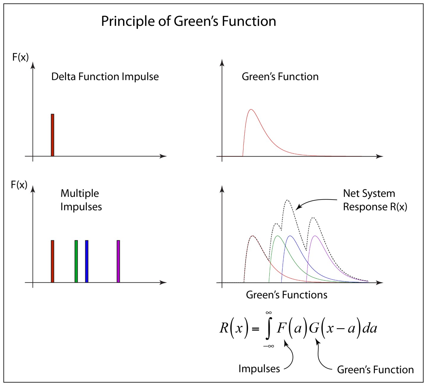 Paul Dirac’s Delta Function | Galileo Unbound