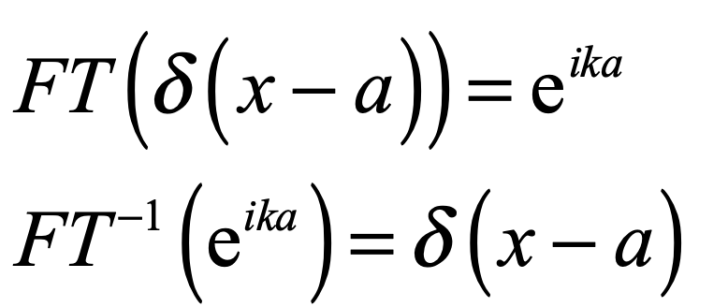 Paul Dirac’s Delta Function | Galileo Unbound