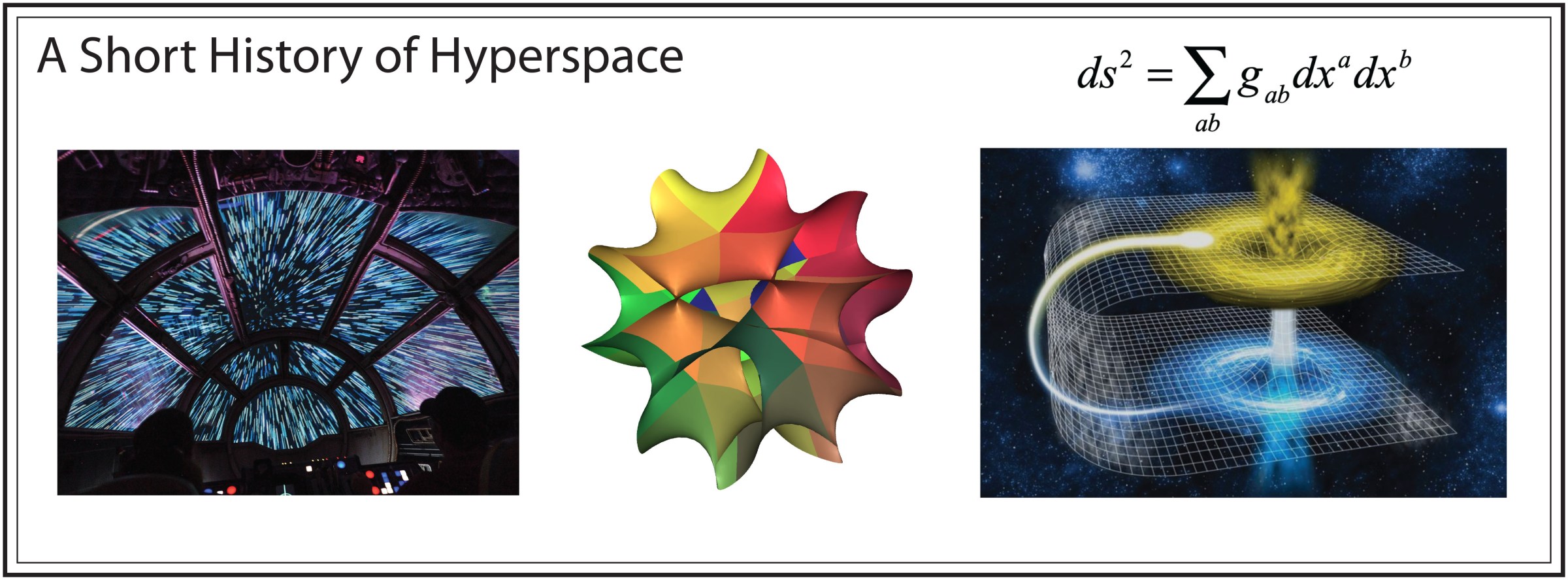 A Short History of Multiple Dimensions | Galileo Unbound