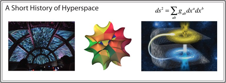 A Short History of Multiple Dimensions | Galileo Unbound