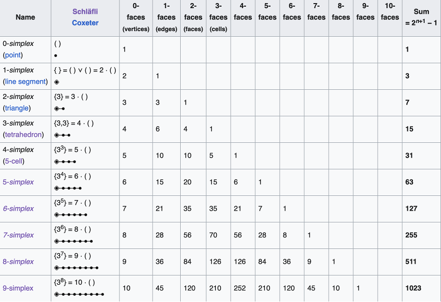 The Mighty Simplex | Galileo Unbound