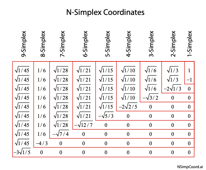 The Mighty Simplex | Galileo Unbound