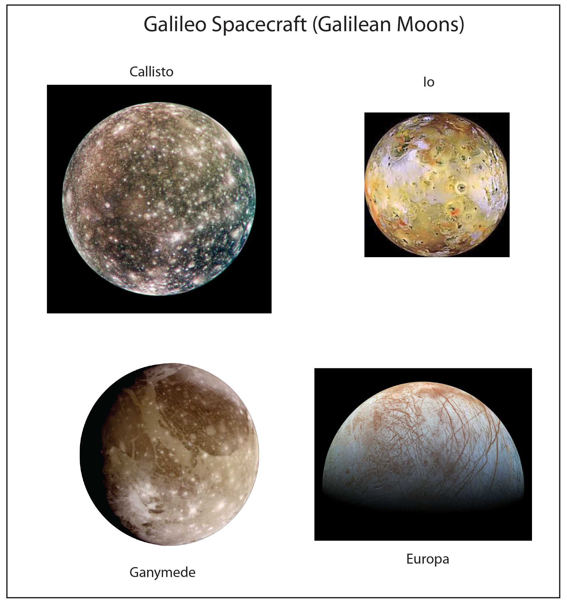 Io, Europa, Ganymede, and Callisto: Galileo’s Moons in the History of ...