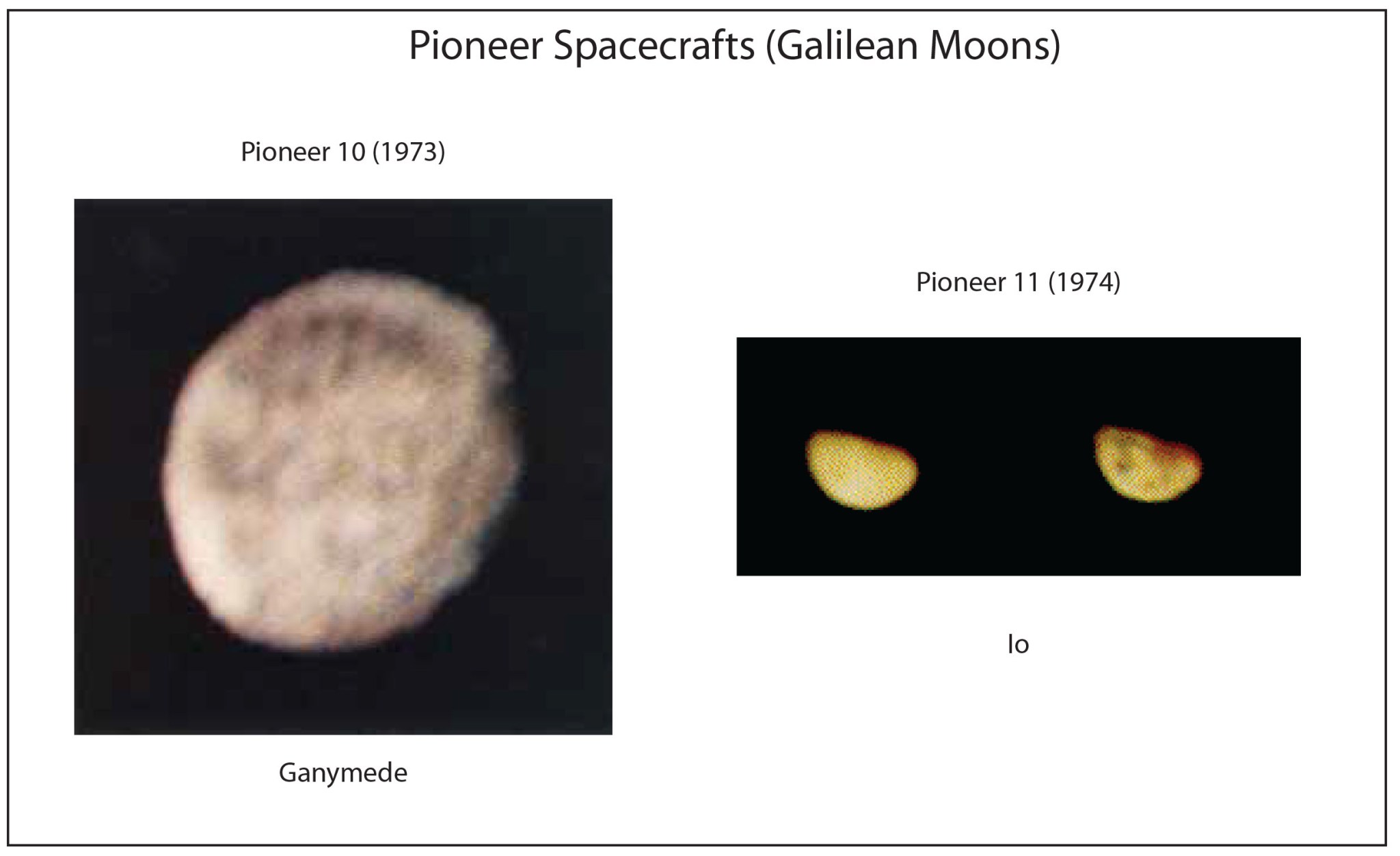 Io, Europa, Ganymede, and Callisto: Galileo’s Moons in the History of ...