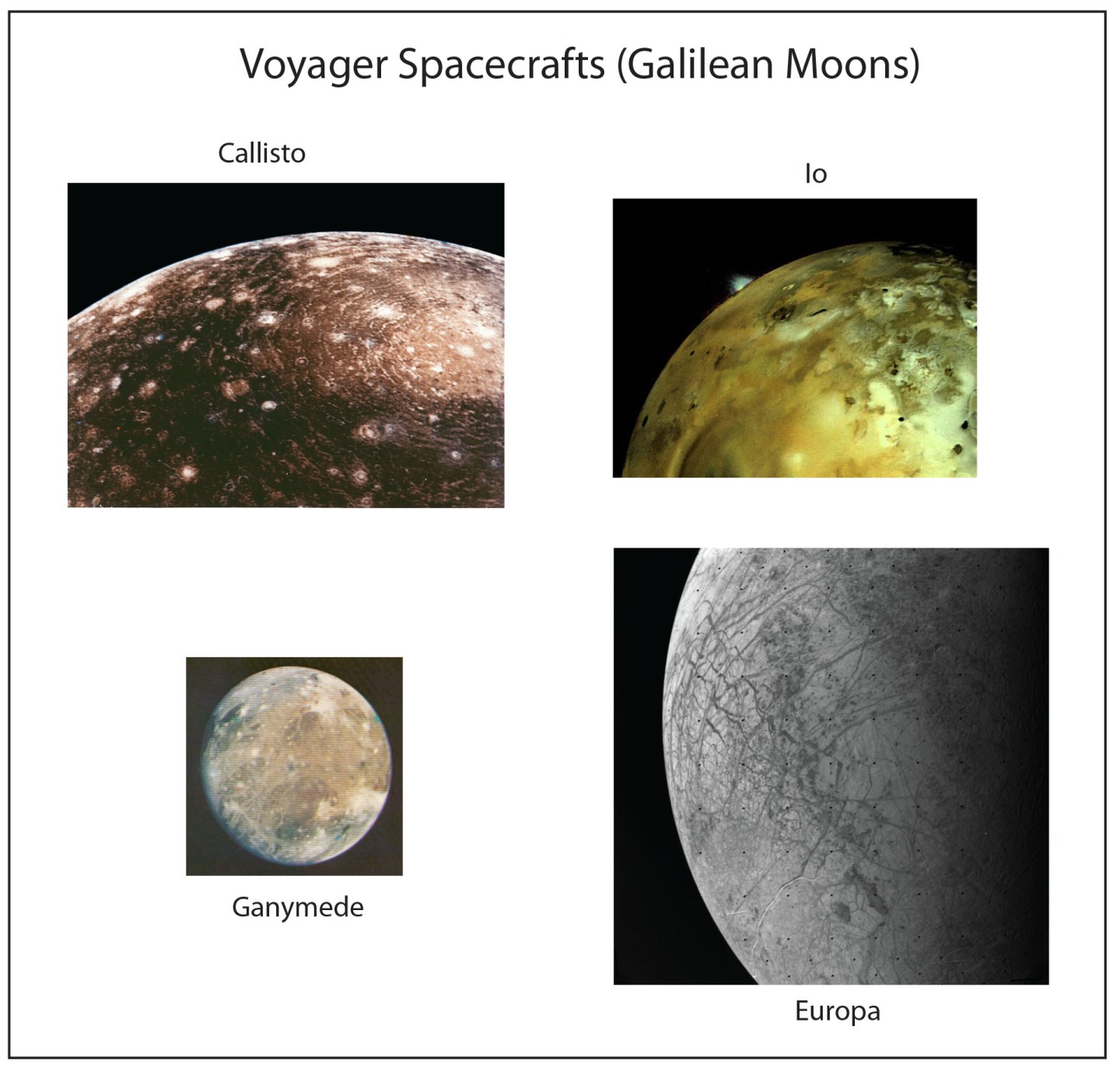 Io, Europa, Ganymede, and Callisto: Galileo’s Moons in the History of ...