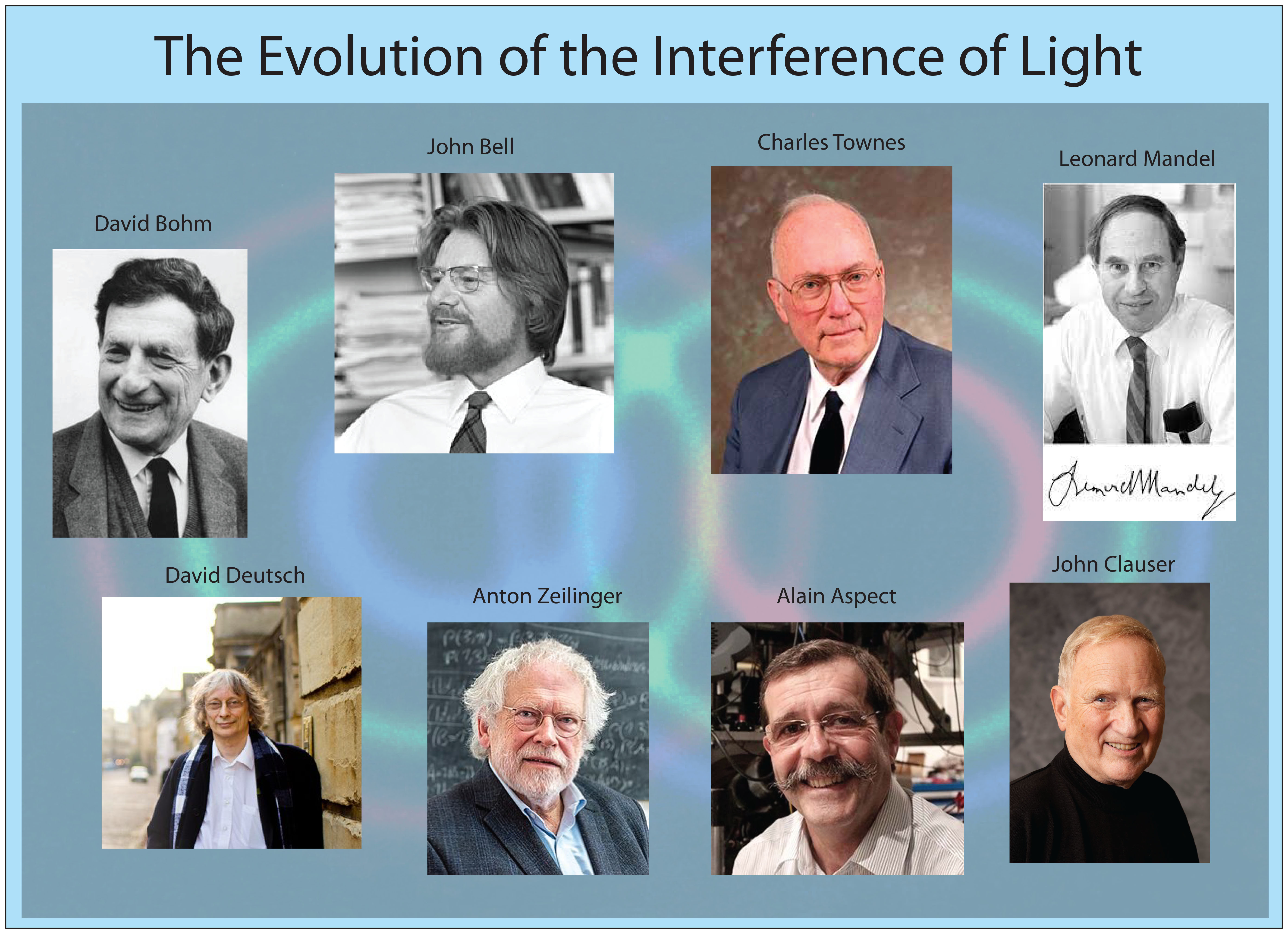 Book Preview: Interference and the Story of Optical Interferometry ...