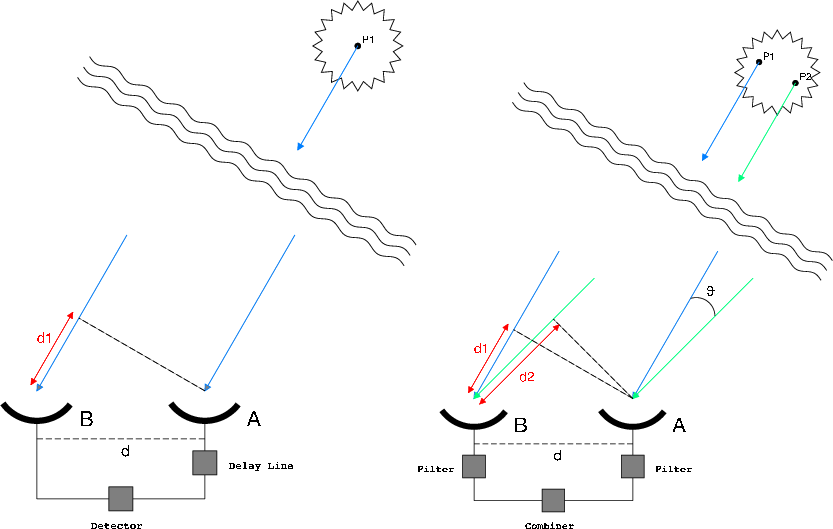Orion’s Dog: The Serious Science of Sirius | Galileo Unbound