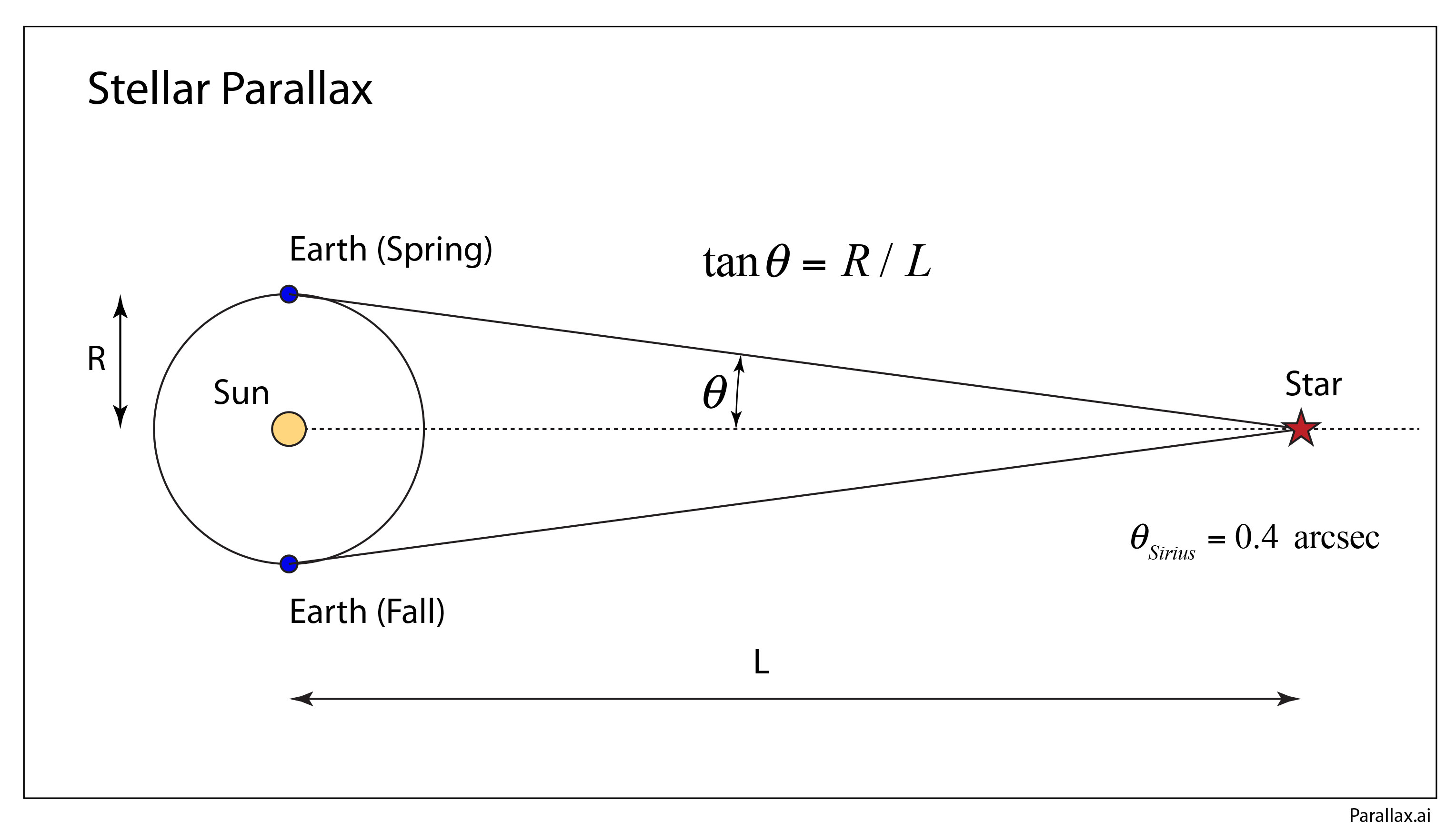 The Aberration of Starlight: Relativity’s Crucible | Galileo Unbound