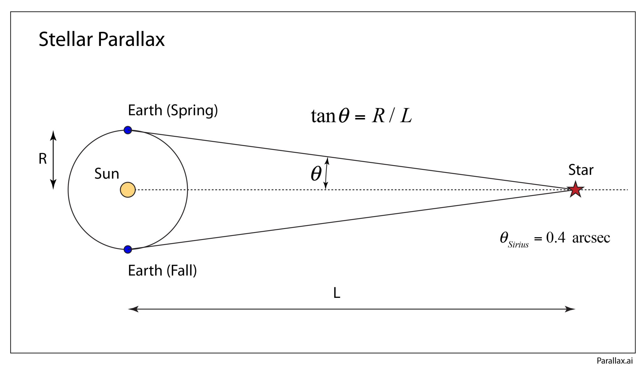 The Aberration of Starlight: Relativity’s Crucible | Galileo Unbound