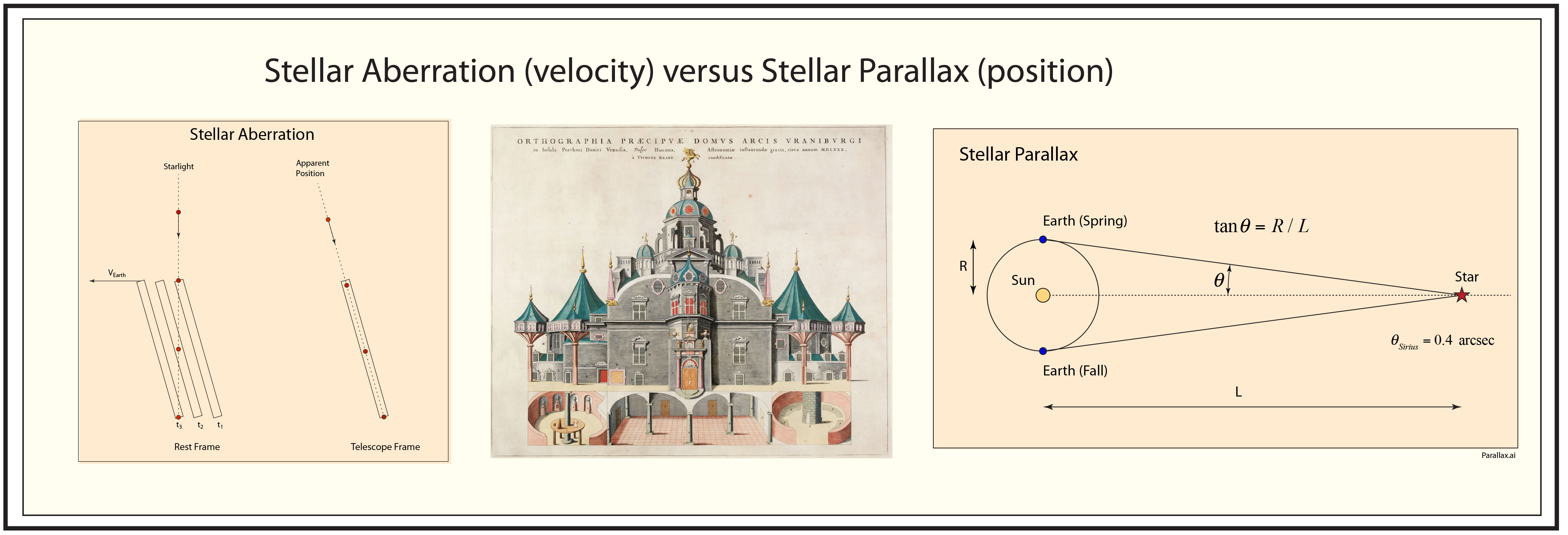 The Aberration of Starlight: Relativity’s Crucible | Galileo Unbound