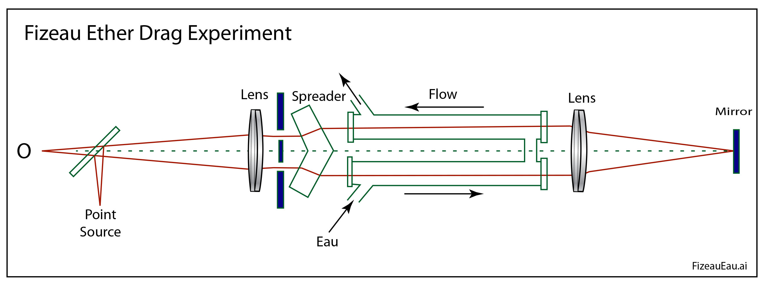 Relativistic Velocity Addition: Einstein’s Crucial Insight | Galileo ...