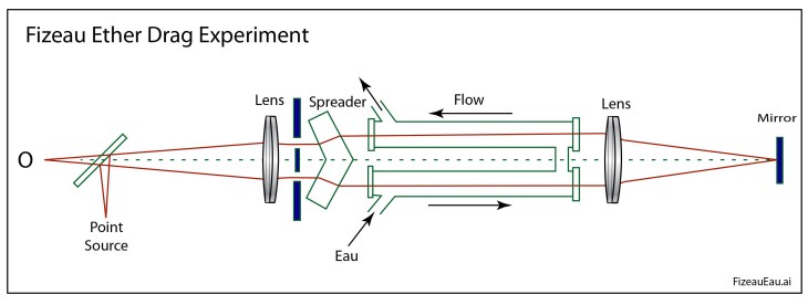 Relativistic Velocity Addition: Einstein’s Crucial Insight | Galileo ...