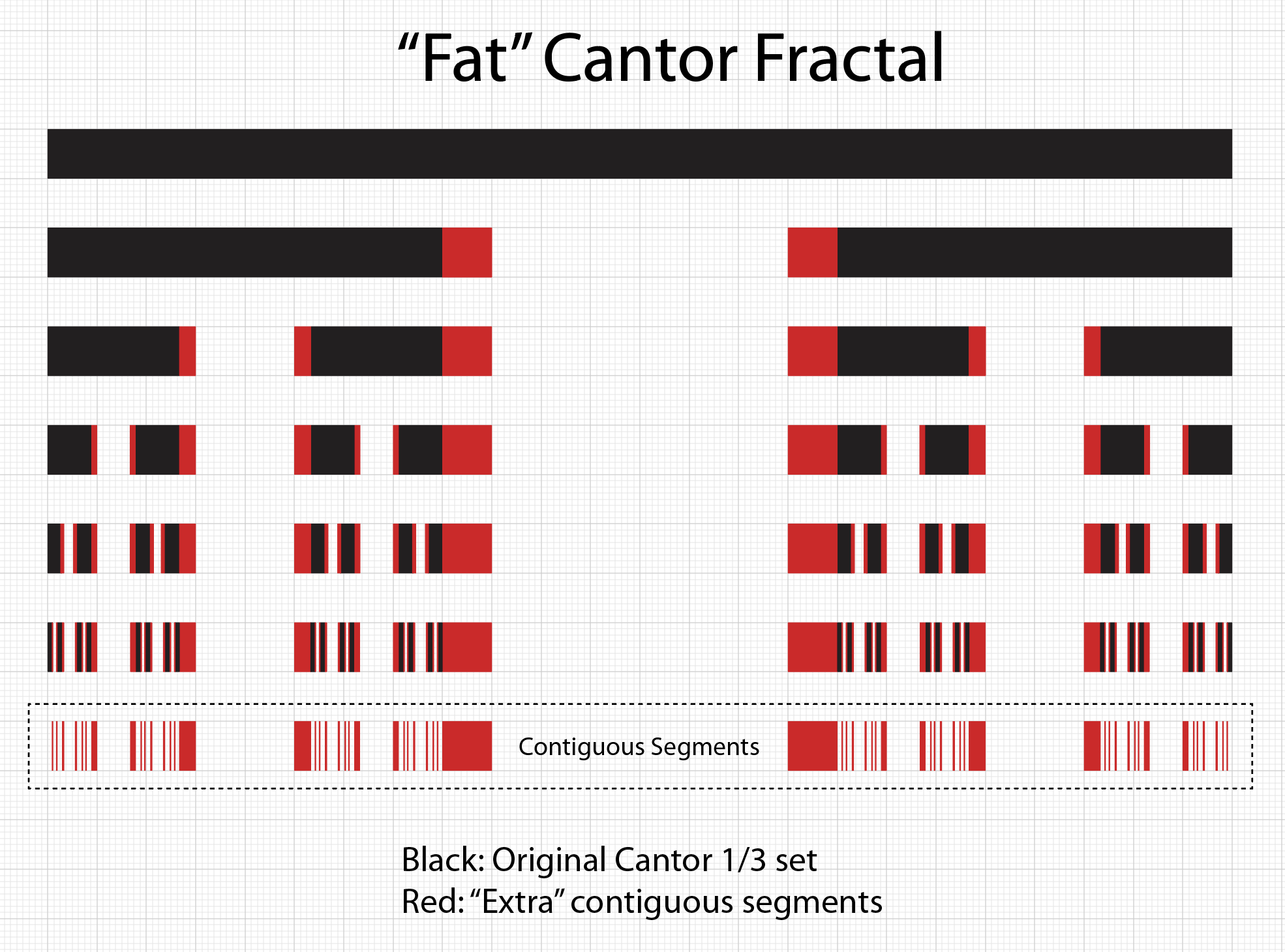 Fat Fractals, Arnold Tongues, and the Rings of Saturn | Galileo Unbound