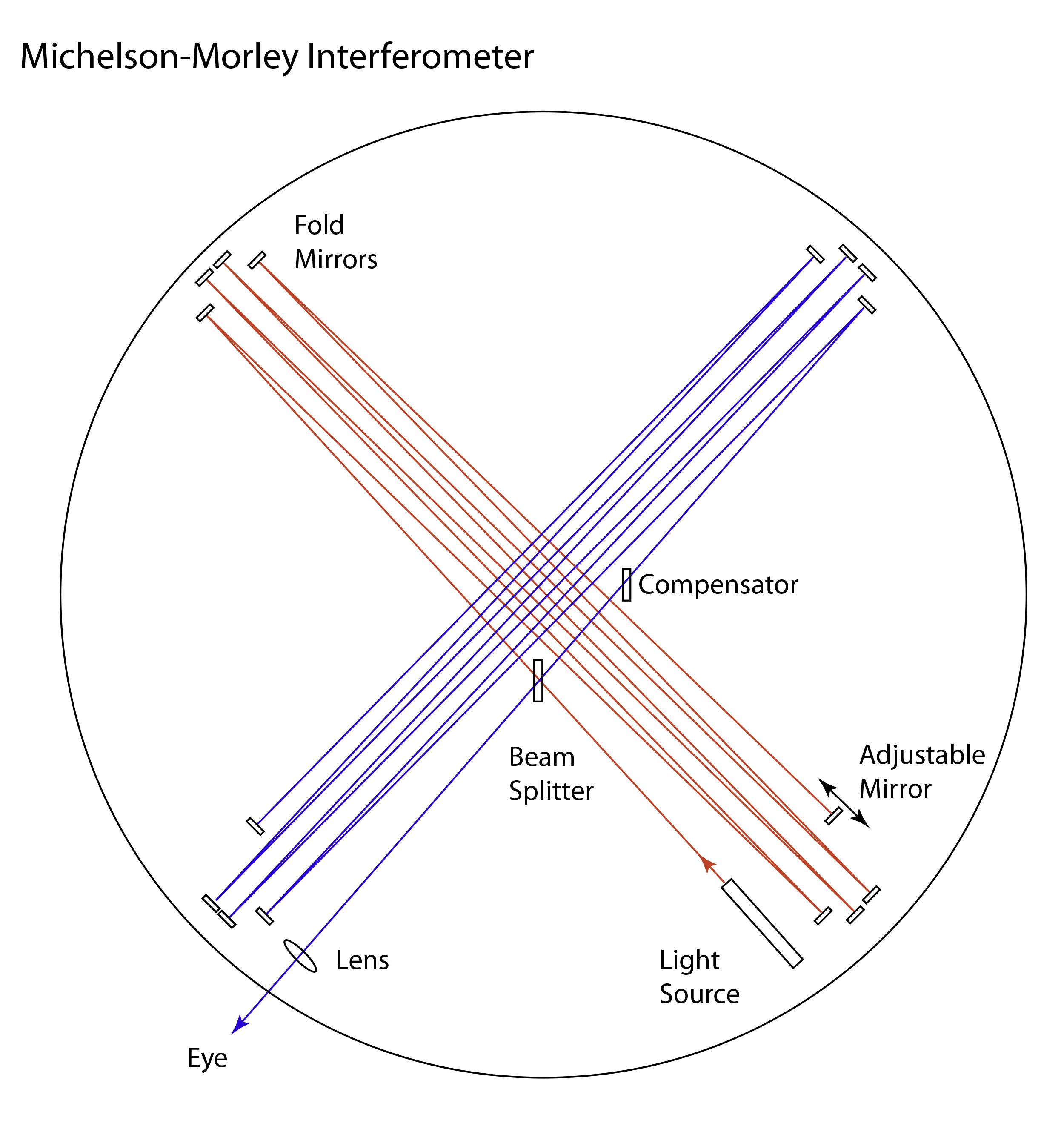 A Brief History of Nothing: The Physics of the Vacuum from Atomism to ...